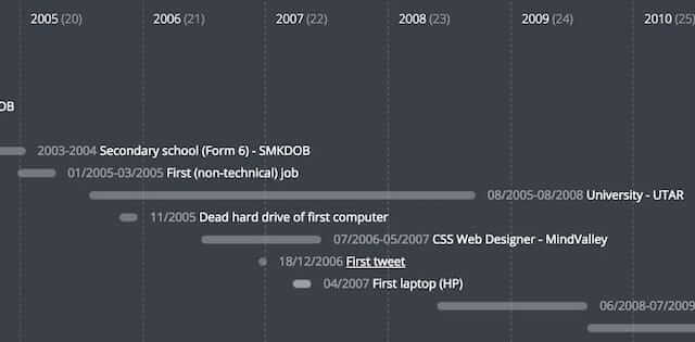 Projects – Lim Chee Aun