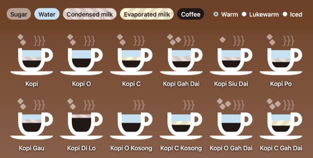 Projects – Lim Chee Aun